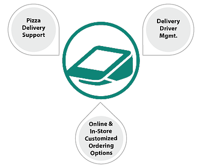 Features of a Pizza POS System | HungerRush