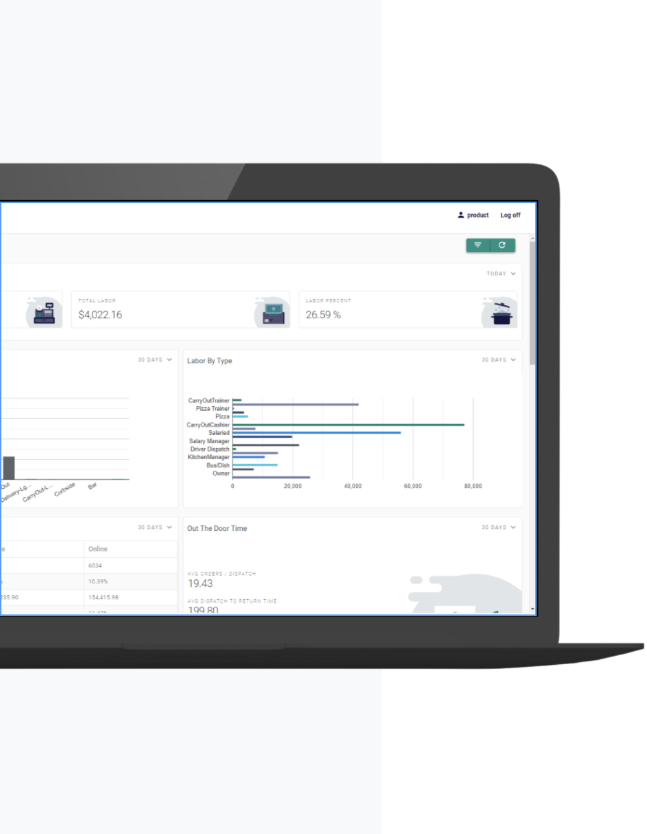 HungerRush 360 | Cloud POS Consultation